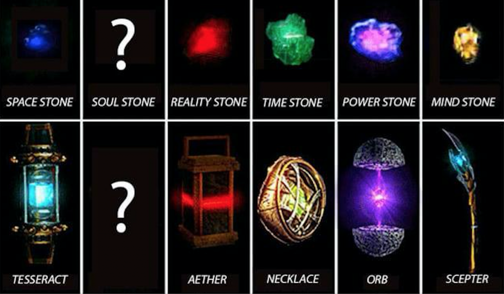 Marvel Cinematic Universe Timeline