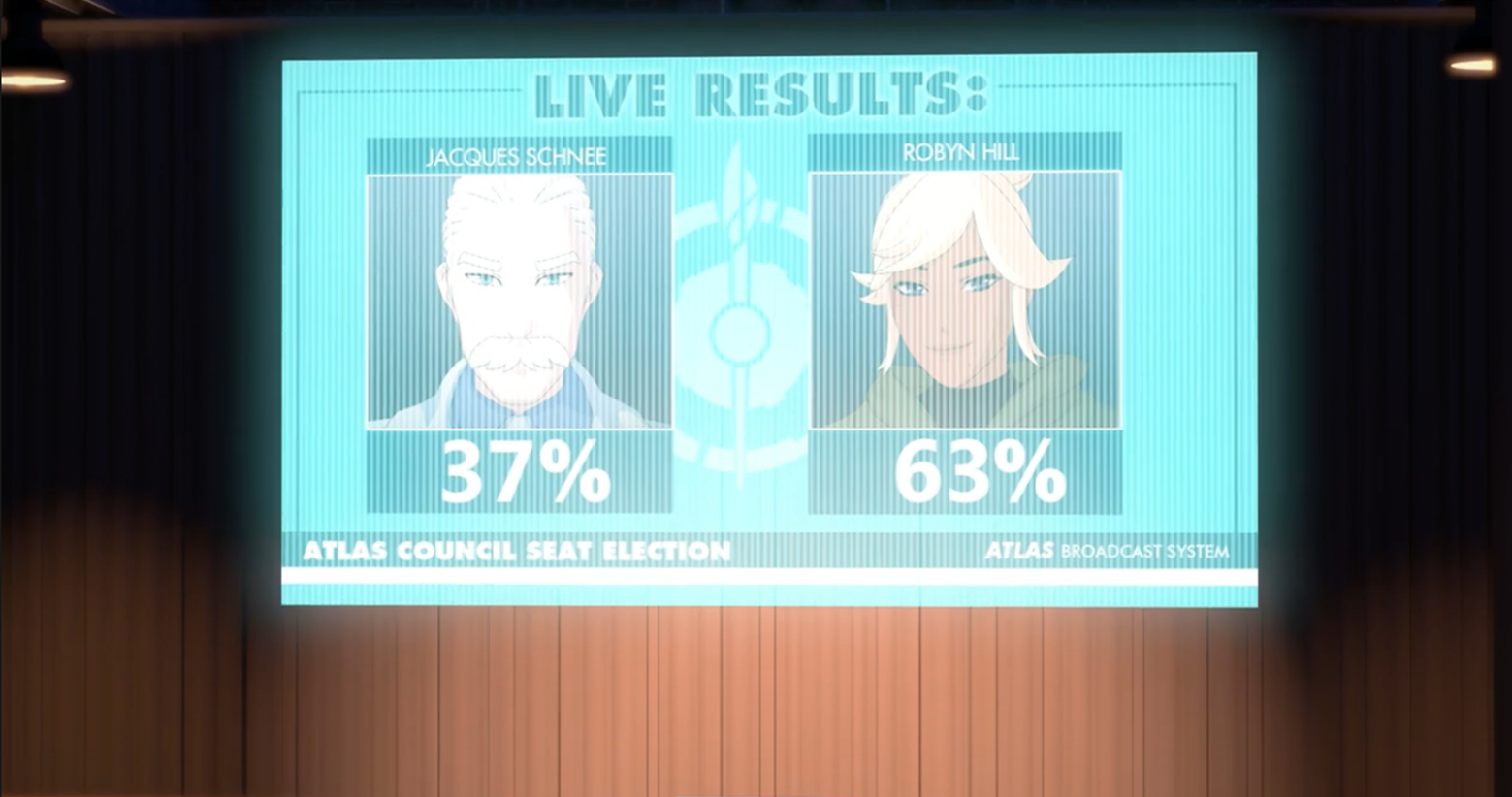 RWBY: Volume 7×06 – “A Night Off” – A Place to Hang Your Cape